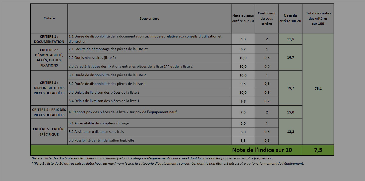 Déclarer une note - Indice de Réparabilité